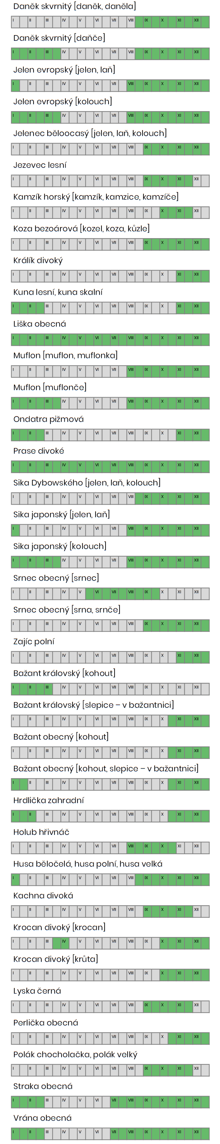 Doby lovu | LoveckýPes.cz